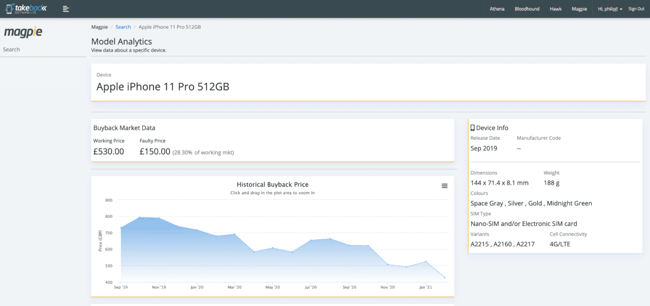 Magpie System | TakeBack Software Ltd