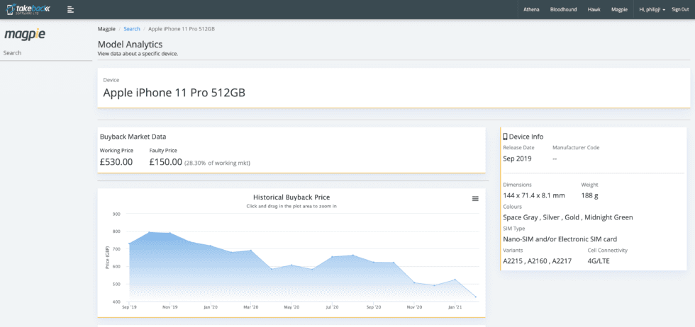Magpie System | TakeBack Software Ltd